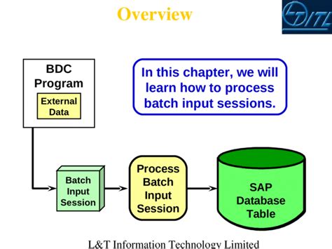 Ppt Processing Batch Input Sessions Dokumentips