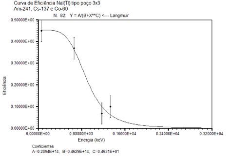 Efficiency Calibration Curve Download Scientific Diagram