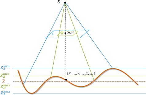 Figure 2 From Refined Equivalent Pinhole Model For Large Scale 3d Reconstruction From Spaceborne