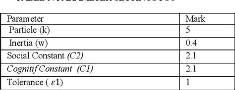 Table 3 From Comparison Of Mppt Performance Between Firefly Algorithm