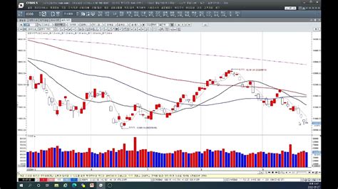 급등주 오픈엣지테크놀로지 상한가 수익매도 반도체 삼성전자 주식투자 코인 파이어족 재테크 Youtube