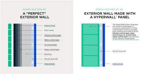 Pushing The Envelope With Innovative Building Skins Architect Magazine