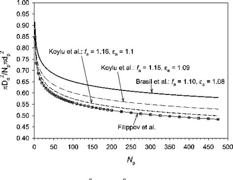 prim s algorithm semantic scholar