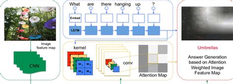 The Framework Of Abc Cnn The Green Box Denotes The Image Feature