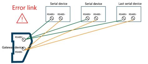 Understanding Rs485 Interface Standards Wiring And Protocols Anssin