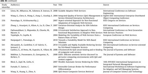 Table 1 From Variability In Quality Attributes Of Service Based