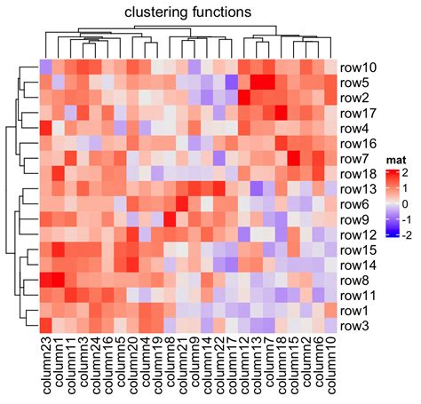 Chapter 2 A Single Heatmap Complexheatmap Complete Reference