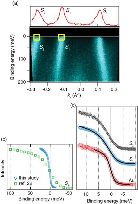 A Lower Panel Laser Arpes Image With The Photon Energy Of Hν6994
