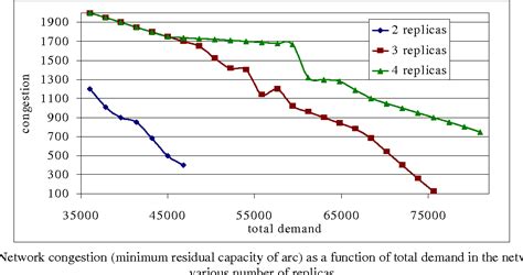 Figure 2 From A Branch And Cut Algorithm For Design Of Mpls Content Delivery Networks Semantic