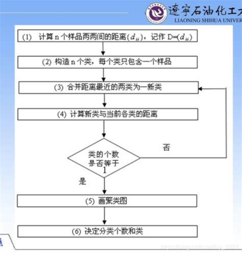 分类、聚类模型 Csdn博客 分类、聚类模型 Csdn博客