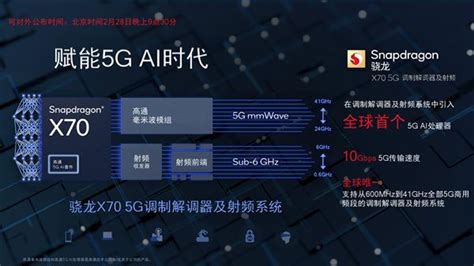 高通发布第五代5g基带骁龙x70：唯一全频段、首次集成ai业界资讯太平洋电脑网资讯中心