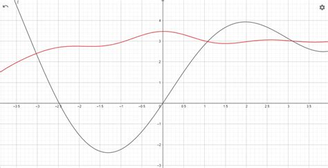 Pgfplots Tikz Plots Incorrectly TeX LaTeX Stack Exchange