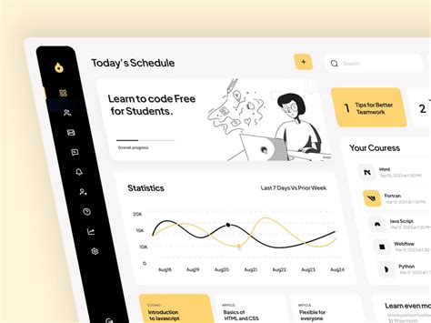 Coding Dashboard Uifry