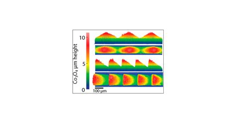 Direct Laser Writing From Aqueous Precursors For Nano To Microscale Topographical Control