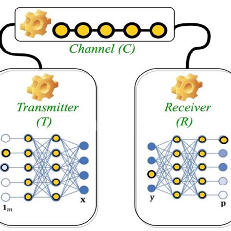 Deep Learning Applied On The Architecture Of E2e Learning Download