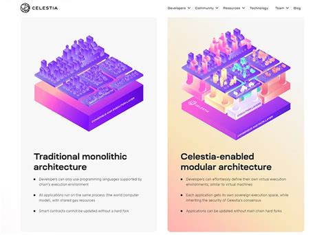 Decoding The Magic Of Modular Blockchains Orochi Network