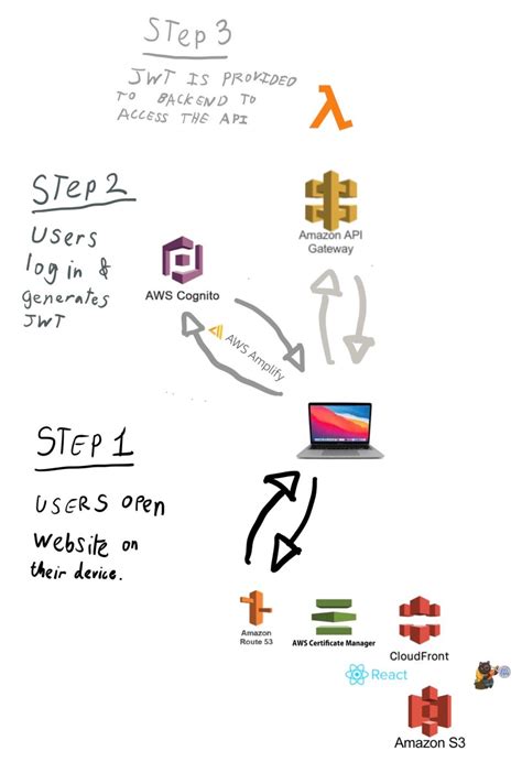 Auth Template James Miller
