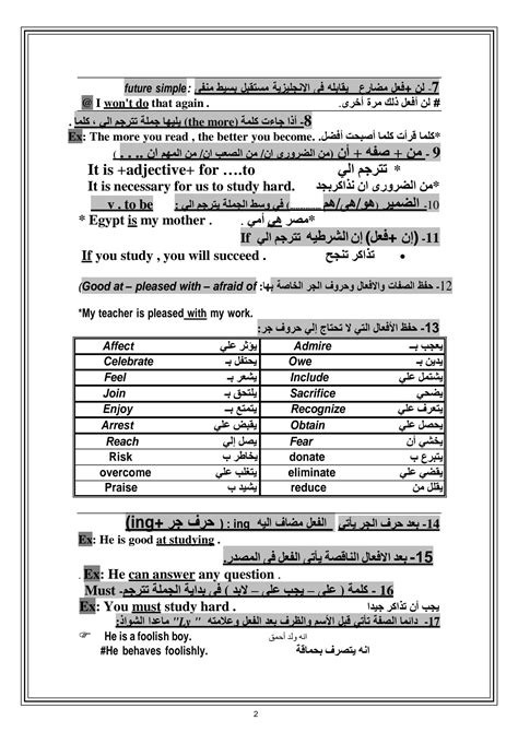 SOLUTION Rules Of Translation Note For English Studypool