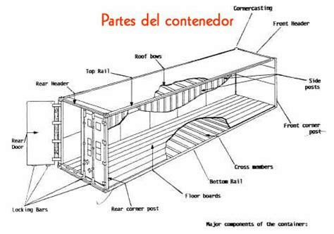 Arquitectura Basada En Contenedores Contenedores Habitacionales