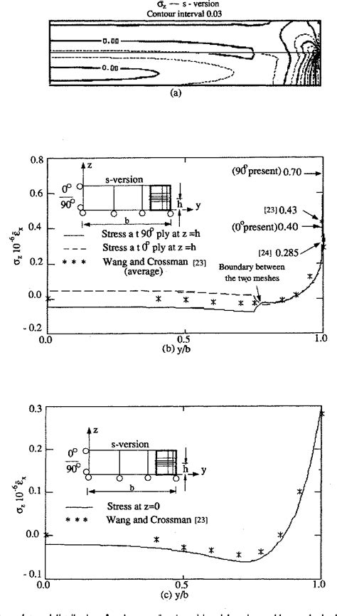 Figure 1 From The S Version Of The Finite Element Method For Multilayer Laminates Semantic Scholar