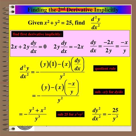 Ppt Aim What Is Implicit Differentiation And How Does It Work
