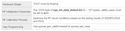 Esp8266ex Datasheet Gizwits
