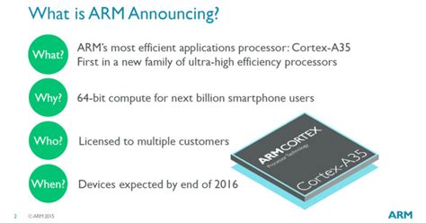 ARM Perkenalkan Core Cortex A35 Jagat Review