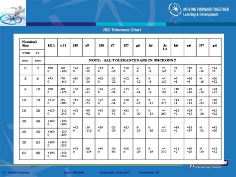 Tolerances Calculator