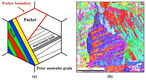 Martensite Microstructure Sketch