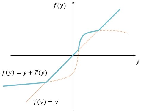 High Performance Binocular Disparity Prediction Algorithm For Edge Computing