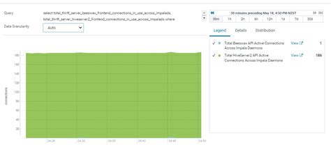impalad frontend connections cloudera community 343960