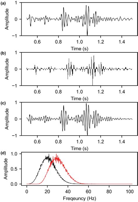 Figure 1 From Seismic Reverse Time Migration With Random Boundary And Frequency Modulation