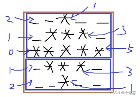 Java的嵌套for循环例子：打印直角三角形、等腰三角形、菱形（超详细思路）java的直角三角形 Csdn博客