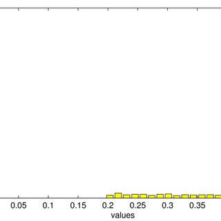 Data Gathering Algorithm Spatial Organization Of Sensors
