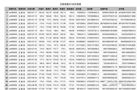 量化股票第一步，用python画股票k线，双均线图，可视化你的股票数据！ Csdn博客