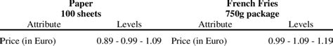 Attributes And Attribute Levels For The Wtp Estimation Download Table