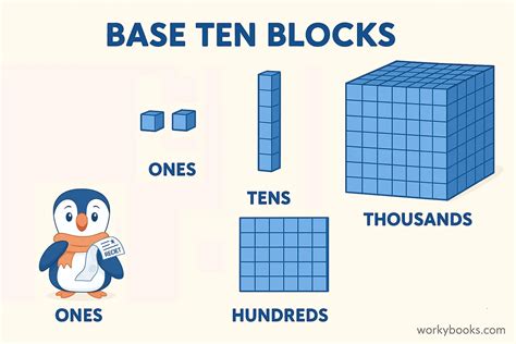 Base 10 Numerals Definition Examples Facts And Quiz Faq Trivia