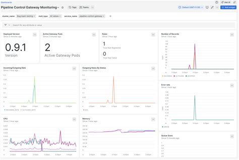 Pipeline Control Gateway New Relic