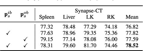Table Vii From Few Shot Medical Image Segmentation Via Generating Multiple Representative