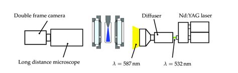 Optical Setup For Particle Tracking Velocimetry Download Scientific Diagram