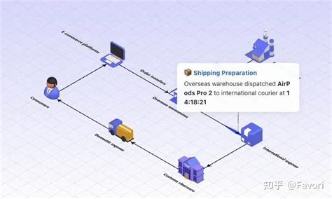 3d架构图软件 Icraft Editor 正式发布 Icraftplayer React 前端组件 轻松嵌入3d架构图到您的项目，实现数字孪生 知乎