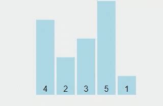 Bubble Sort Algorithm EnableGeek