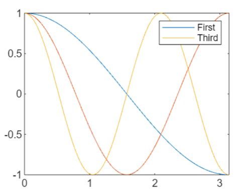matlab add legend to axes