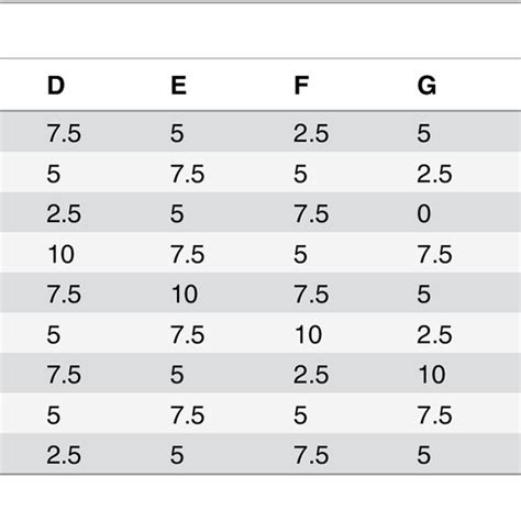 Sequence Alignment Scoring Matrix For Qtcb Relations Download Table