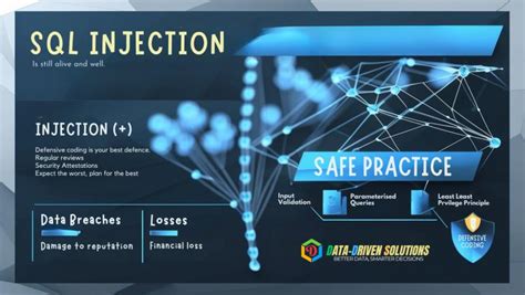 Sqlinjection Datasecurity Cybersecurity Databasesecurity Techtips Delio Nobrega
