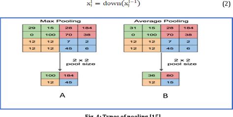 figure 1 from fire detection by using densenet 201 algorithm and