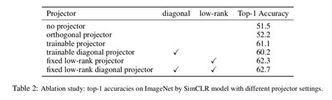 Paper Review Understanding Dimensional Collapse In Contrastive Self