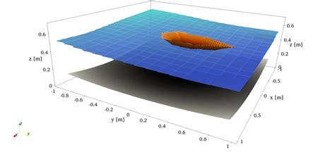 Representation Of A Ship Floating On Water In A 3d Simulation Colour