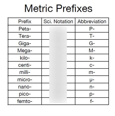 Diagram Of Metric Sci Notation Quizlet