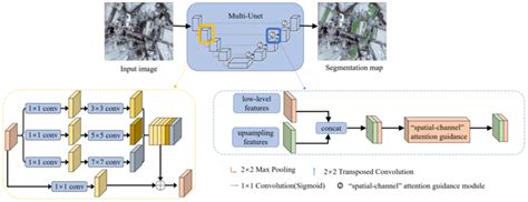 Multi Unet Network Structure Diagram Download Scientific Diagram